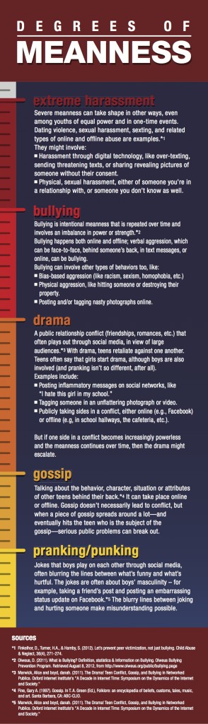 Infographic: Degrees of Meanness | Youth and Media